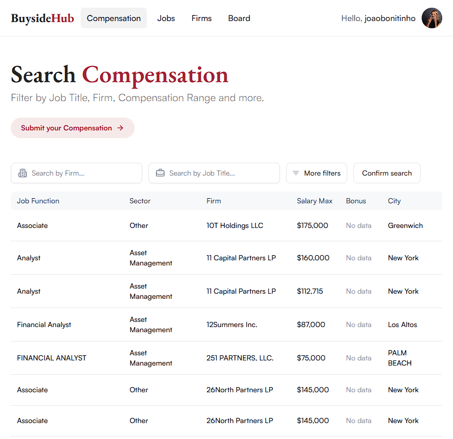Compensation Data | Buyside Hub - Private Equity, Hedge Fund & Finance Salaries